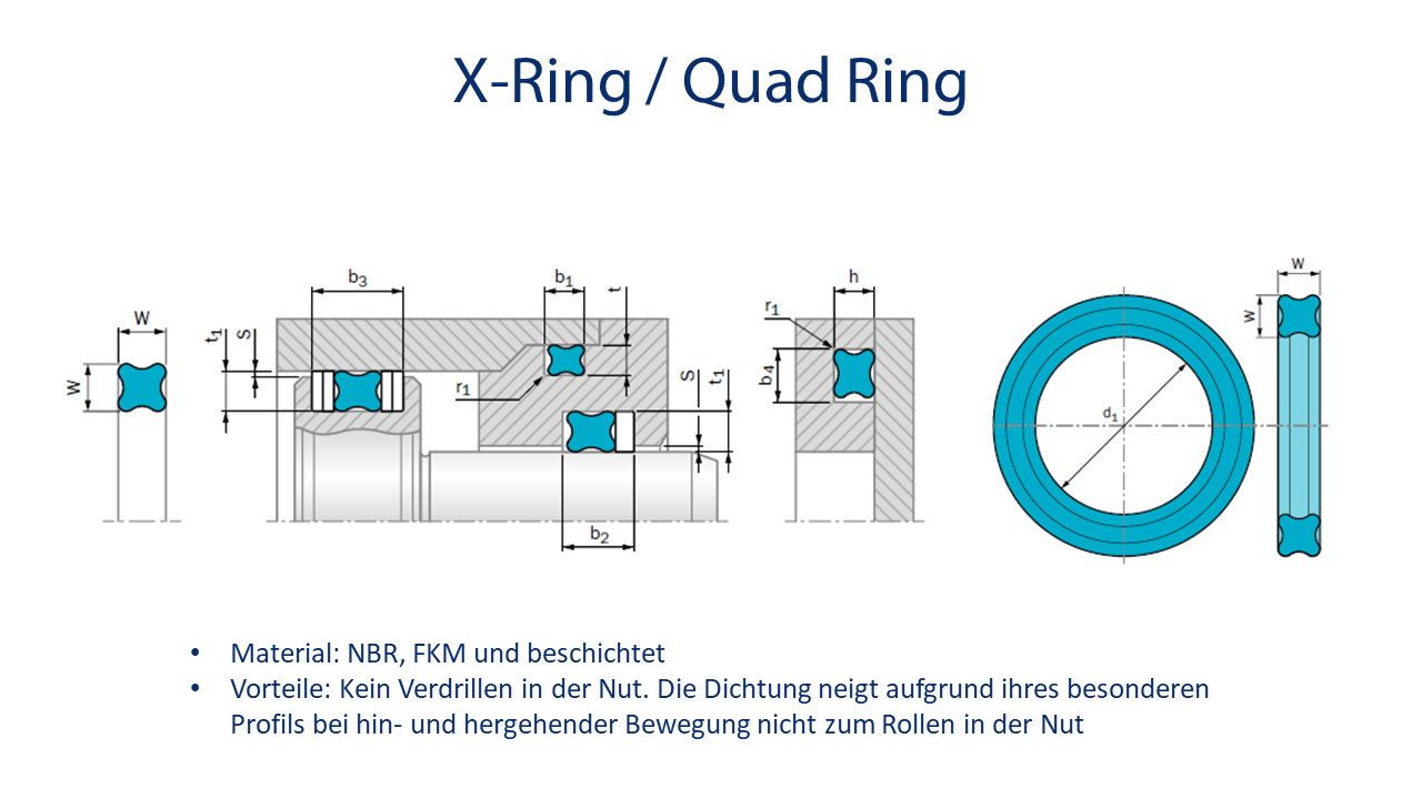 Statische Dichtungen - RÖCO GmbH • Antriebstechnik, Hydraulik, Dichtungstechnik, Wälzlager ...